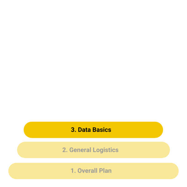 Checklist: Data Product Readiness - 2021