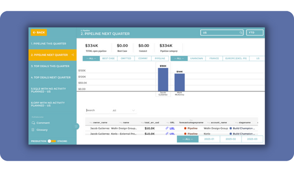 5 Examples of Accounting Dashboards Made to Engage Clients