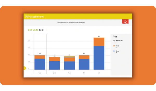 5 Examples of Accounting Dashboards Made to Engage Clients