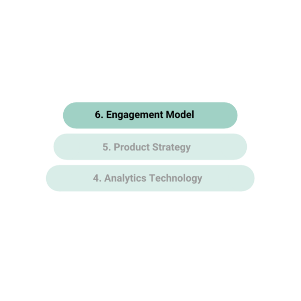 Checklist: Data Product Readiness - 2021