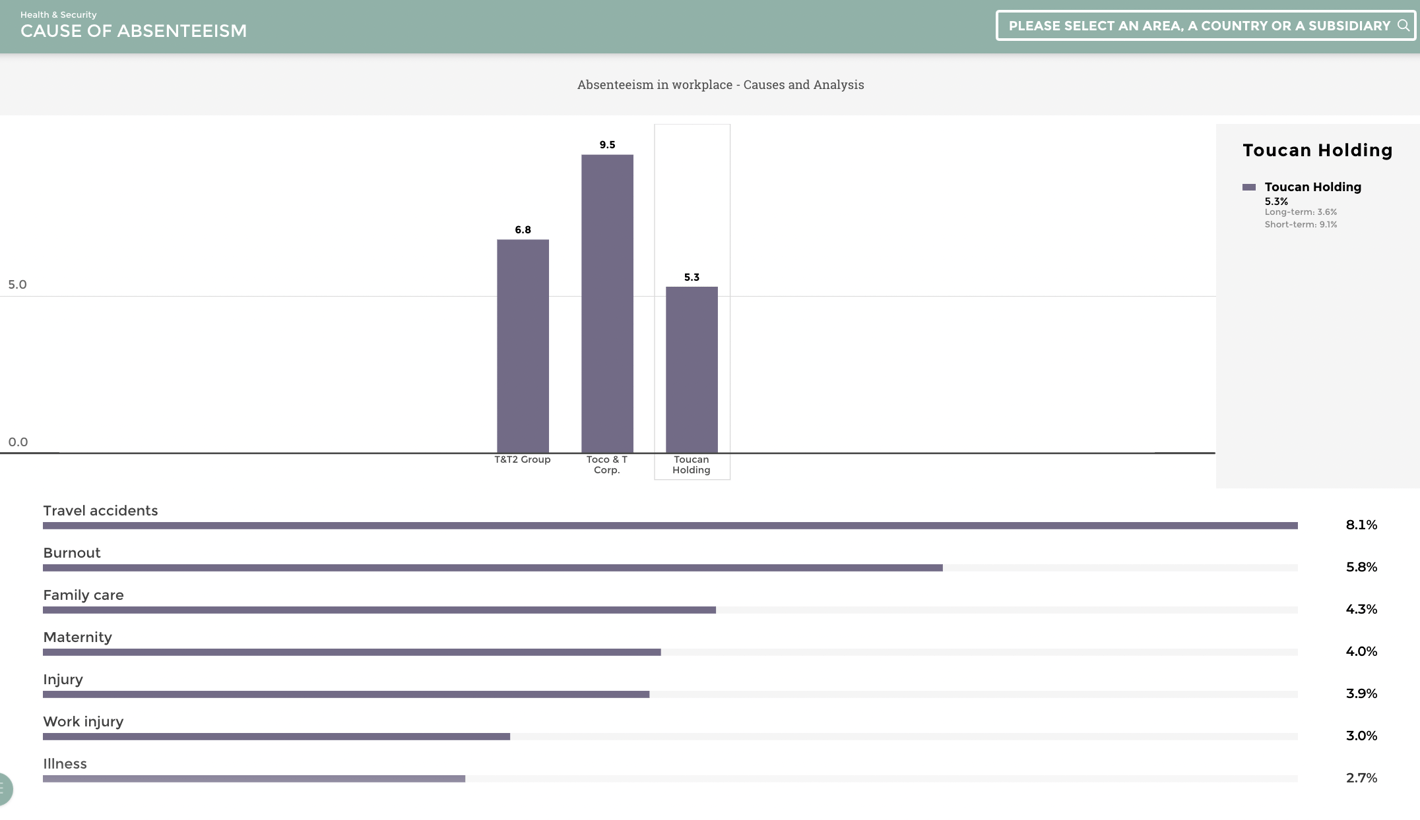 8 Important Employee Experience Metrics You Should Track