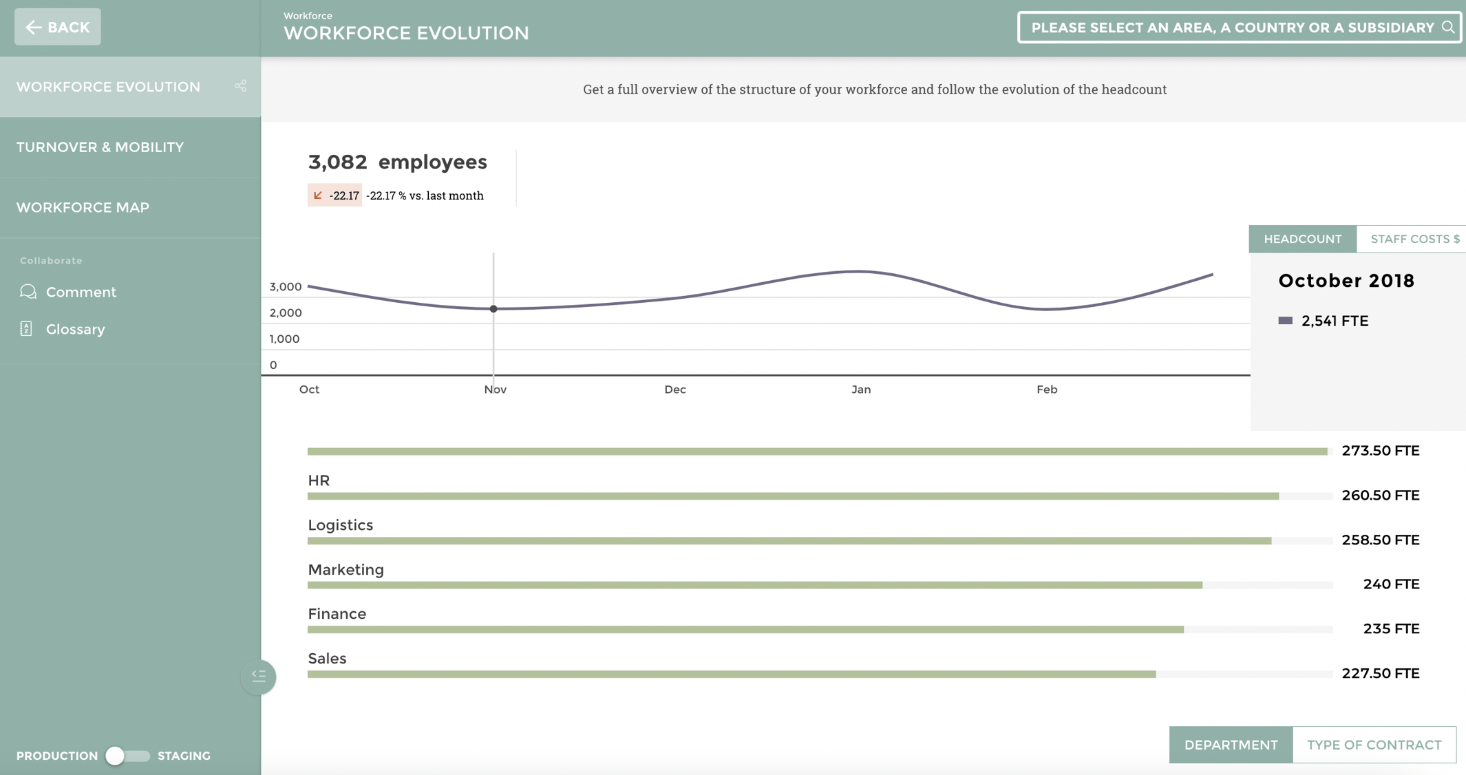 Types of Annual HR Report and Metrics to Include