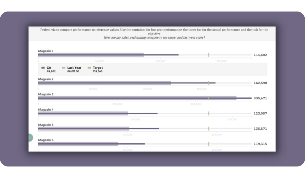 7 Data Storytelling Techniques to Build Dashboards That Engage your ...