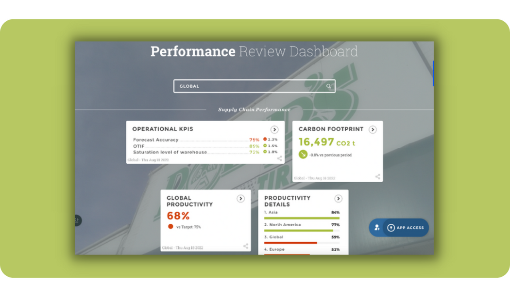 7 Data Storytelling Techniques to Build Dashboards That Engage your ...