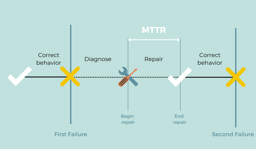Understanding Failure Metrics: MTTR vs. MTBF vs. MTTF