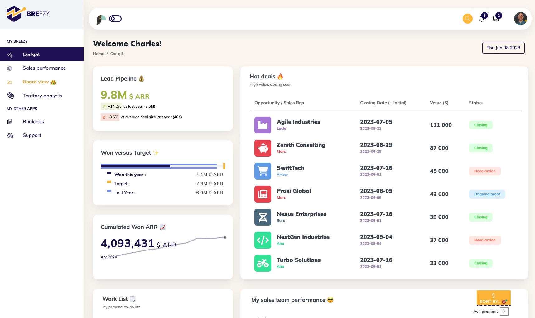 Introduction to Embedded analytics (with examples)