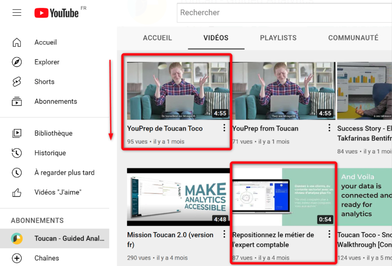 Data Viz Best Practices: 7 Gestalt principles for Data Visualizations