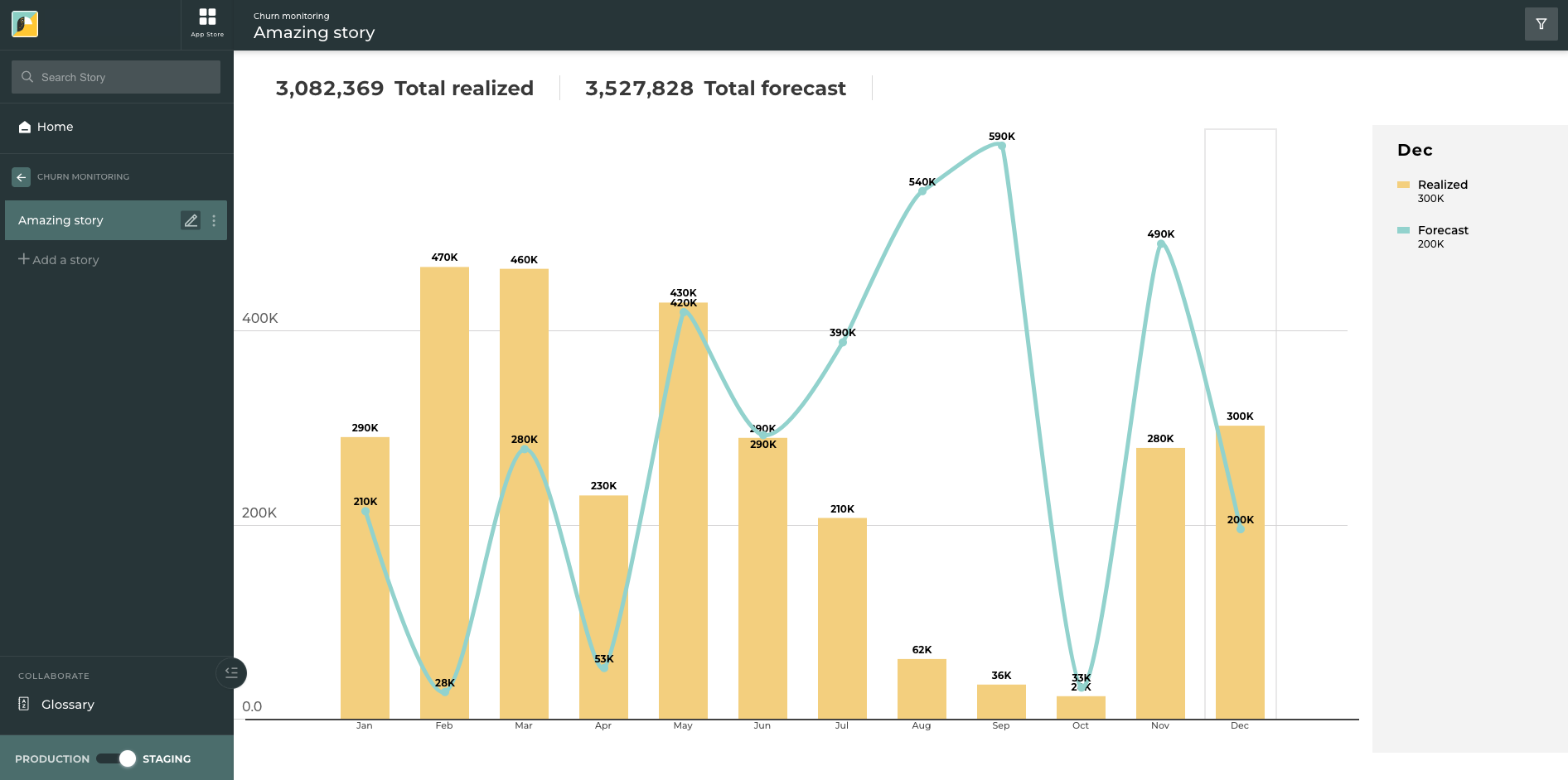 7 essential metrics for SaaS customer retention (+dashboard examples)