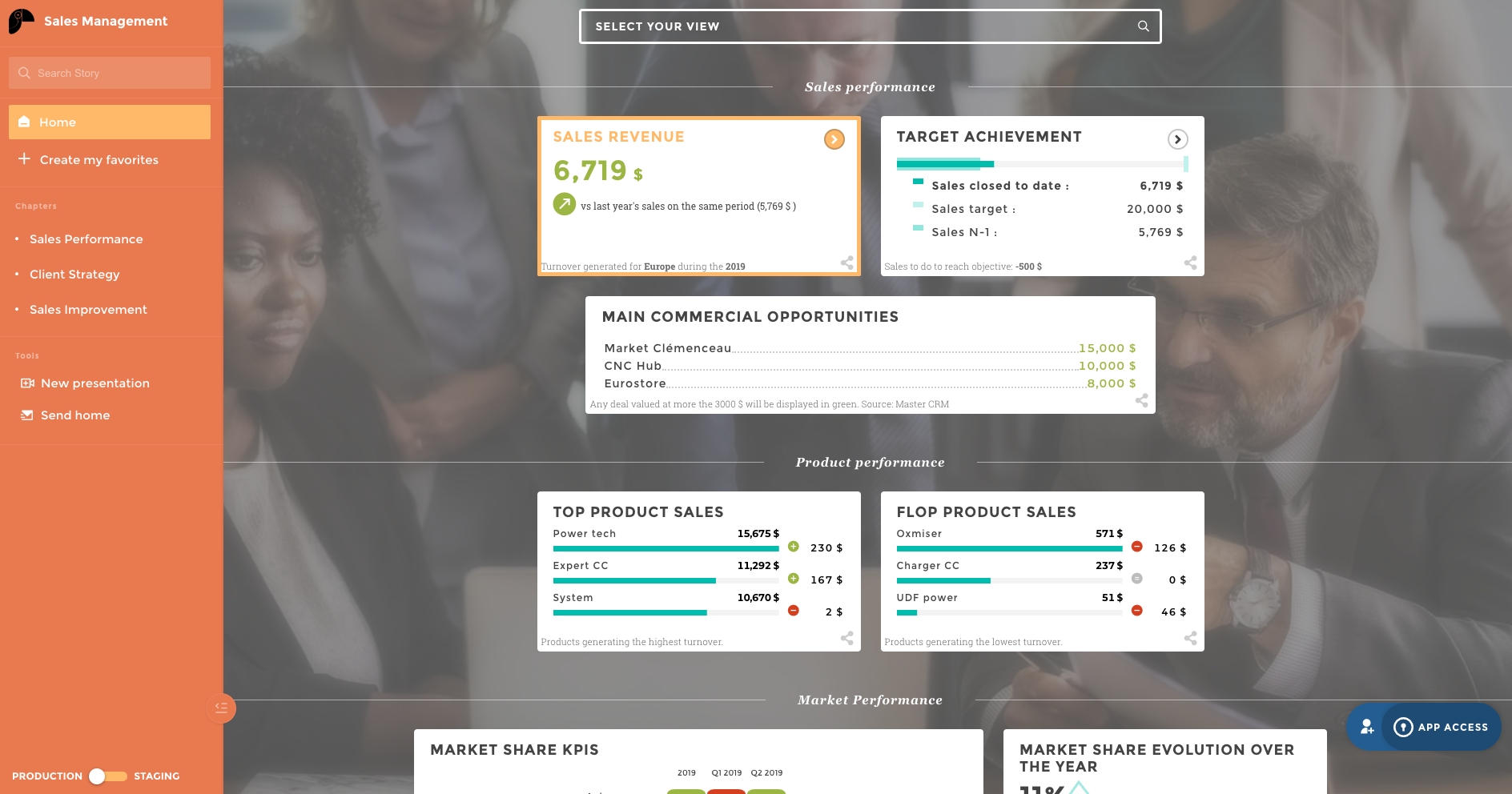 4 Executive dashboards and reporting examples
