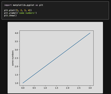 5 D3js alternatives to create data visualization and reporting