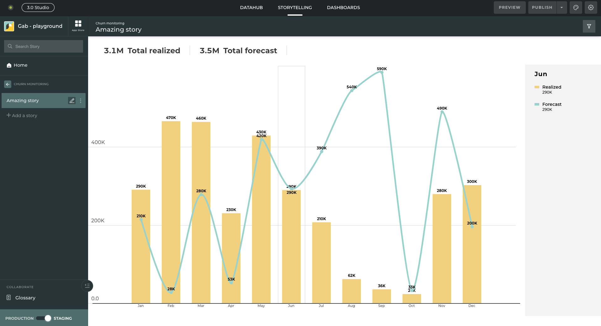 5 SaaS Growth Metrics to Monitor in the Era of Profitability ...