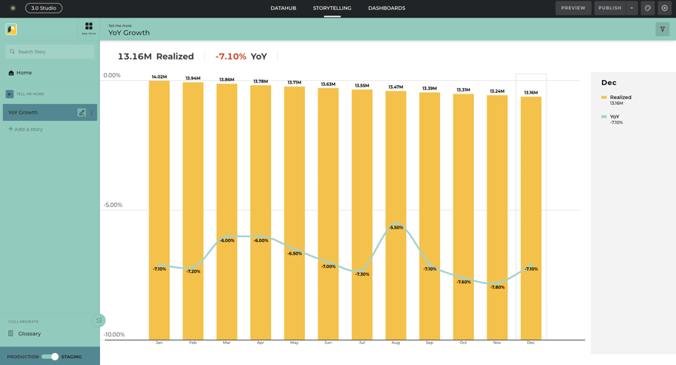 5 SaaS Growth Metrics to Monitor in the Era of Profitability ...