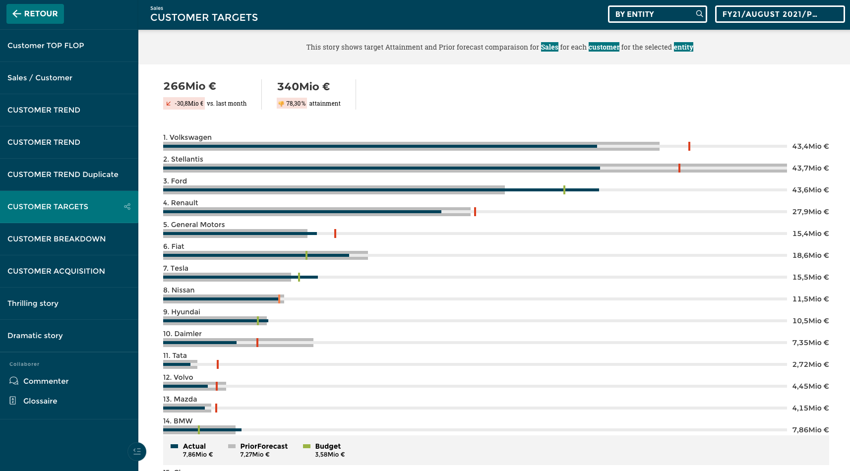 Executive Reporting: Definition, Benefits, and Best Practices