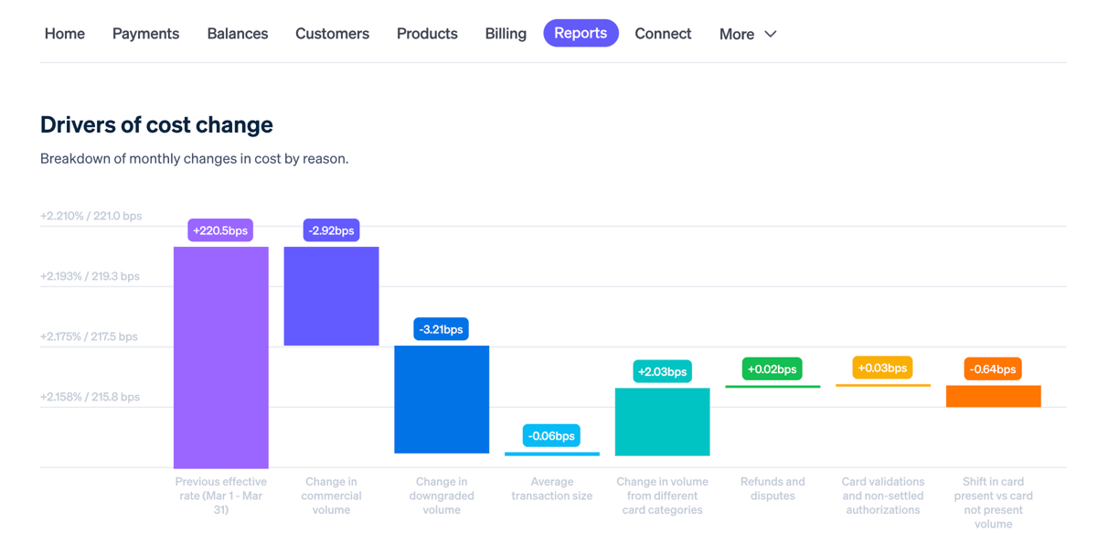 5 Powerful Examples of Intuitive Dashboard UI Design