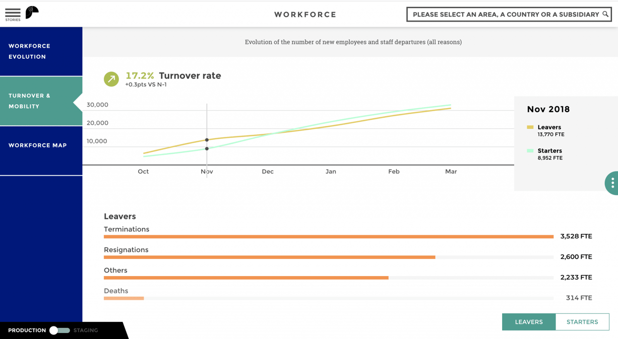 Building a dashboard for workforce management