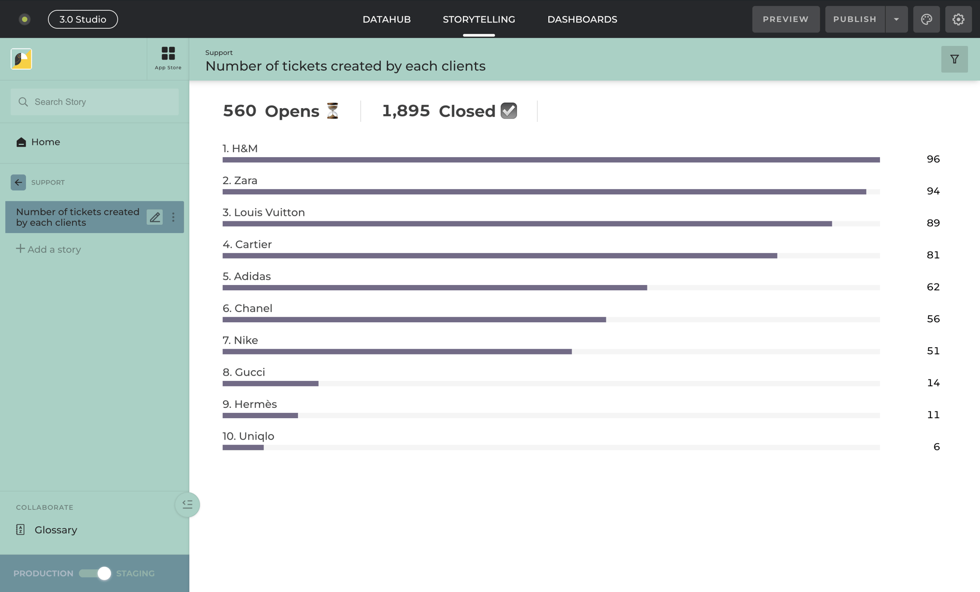 7 essential metrics for SaaS customer retention (+dashboard examples)