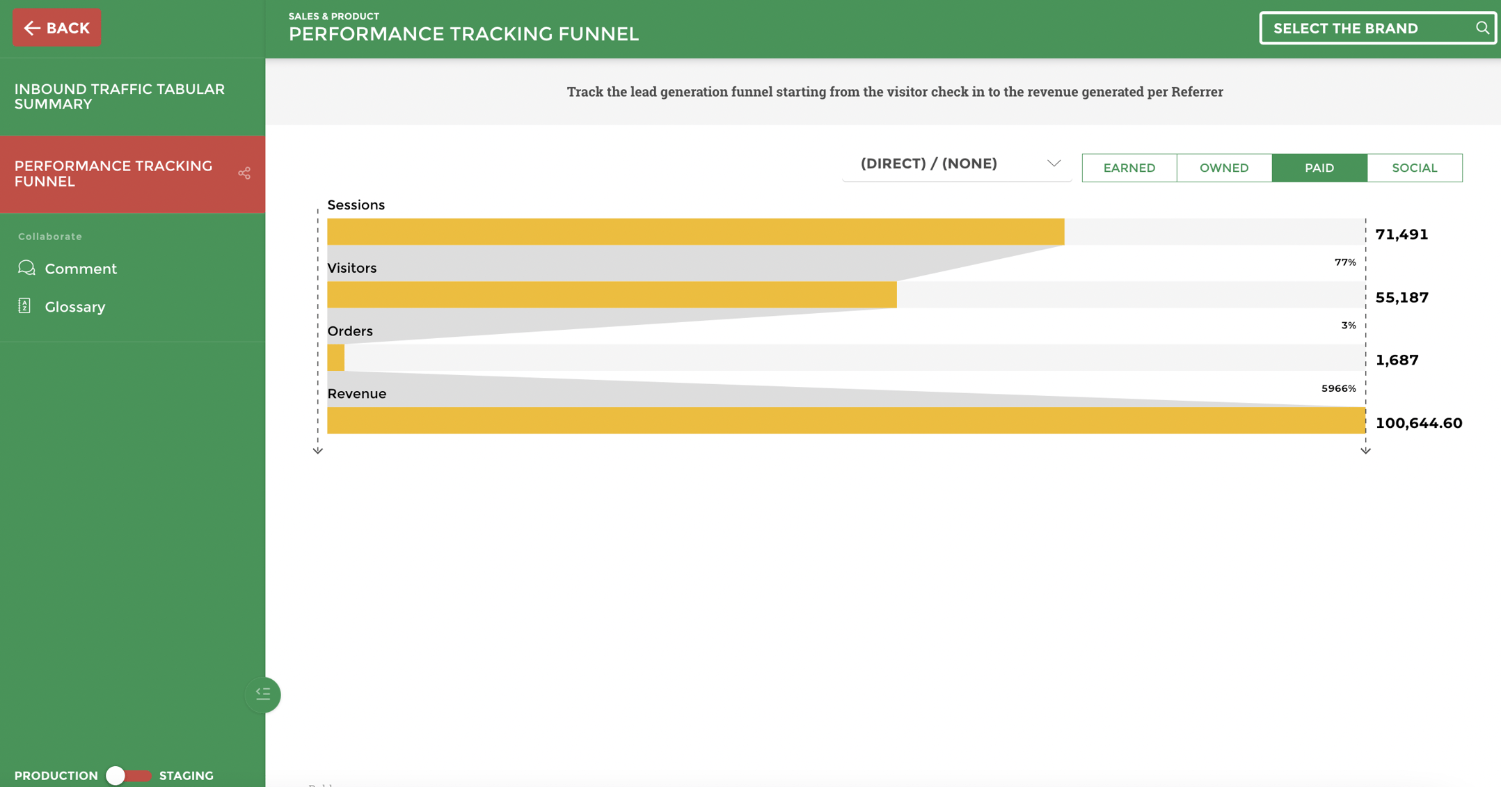 6 Examples of Client Dashboards for Agencies and Reseller