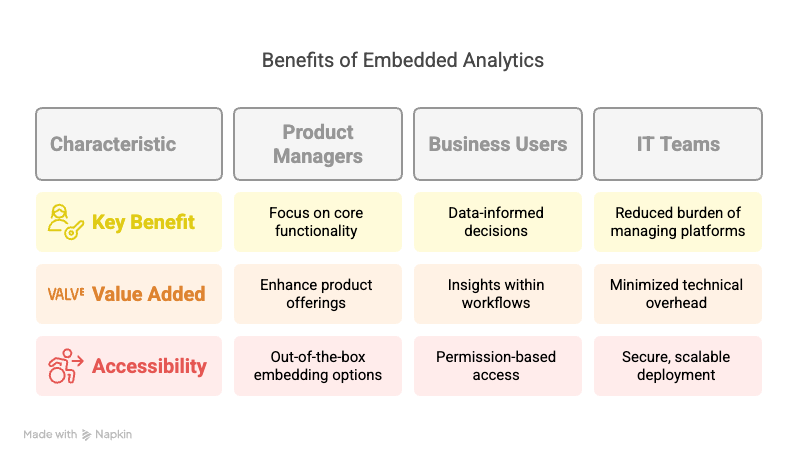 Embedded Dashboards: Convert & Retain Users with Analytics In-App