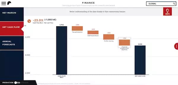 What is a Bar Line Chart - Definition and example