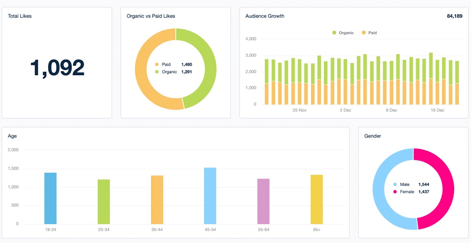 How to Leverage Digital Marketing Reporting