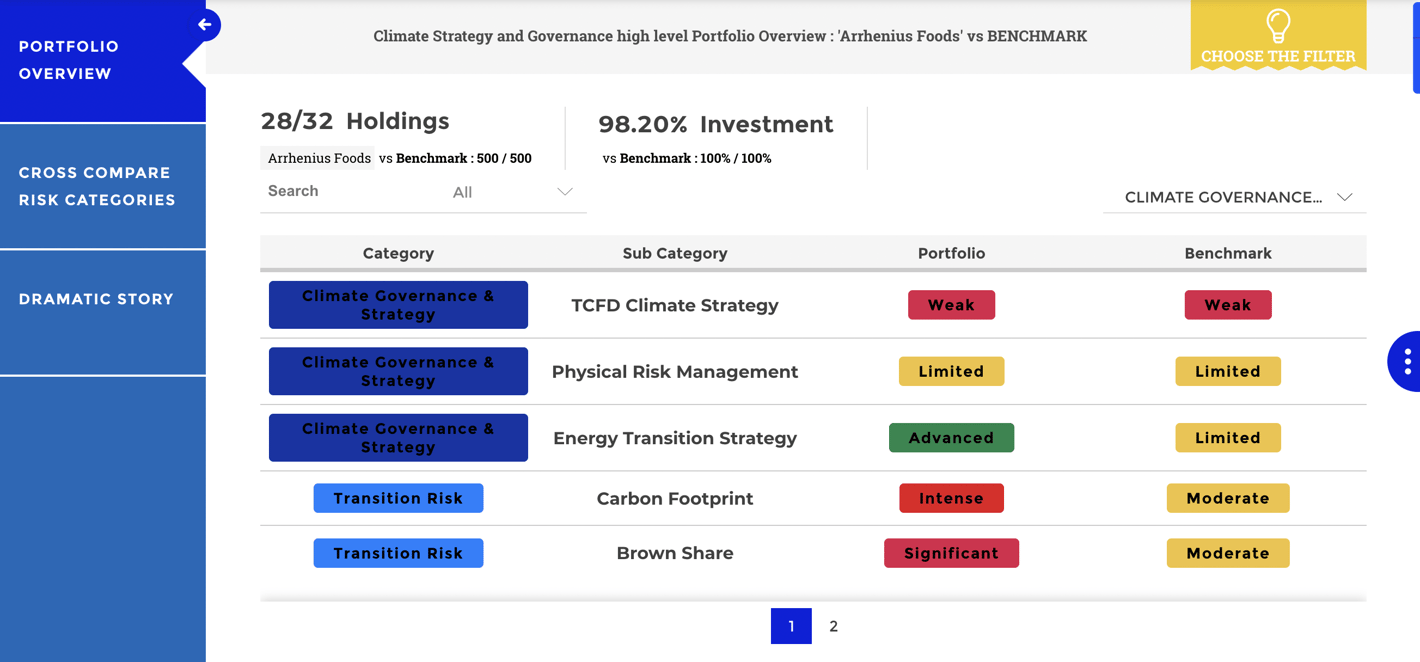 ESG Reporting: Why Your Company Should Use It