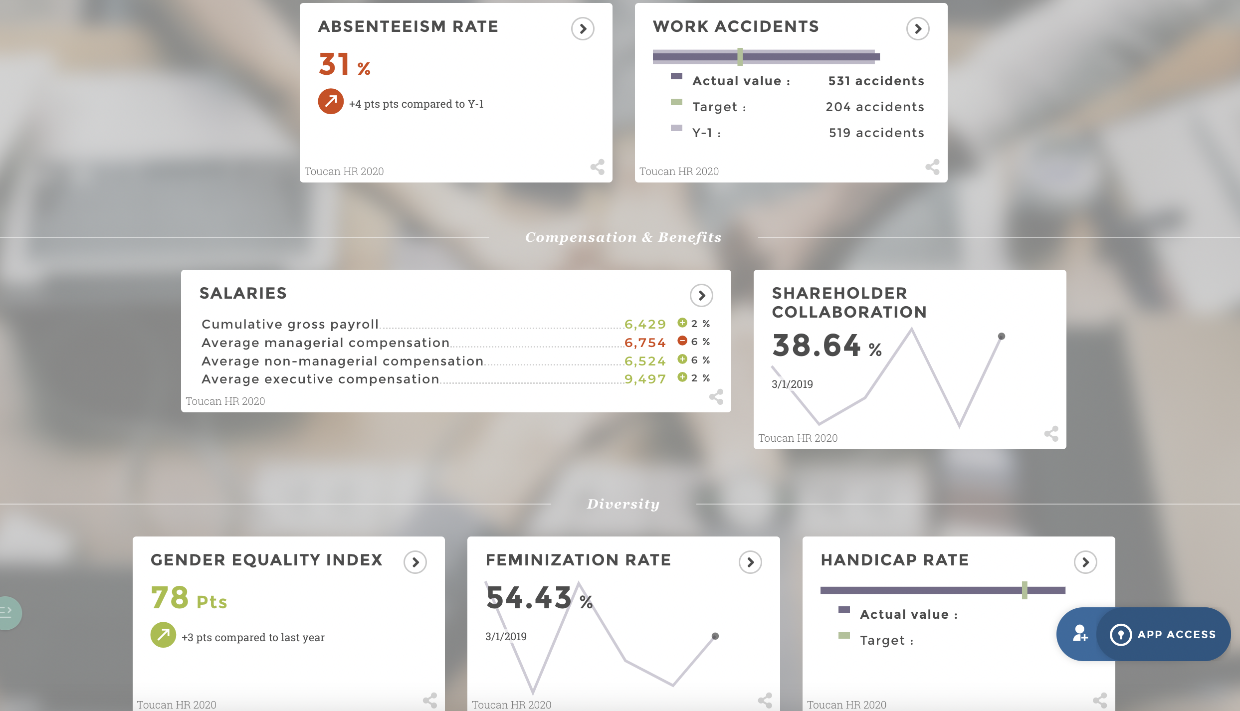 HR Dashboard: Communication and Data Storytelling Tips