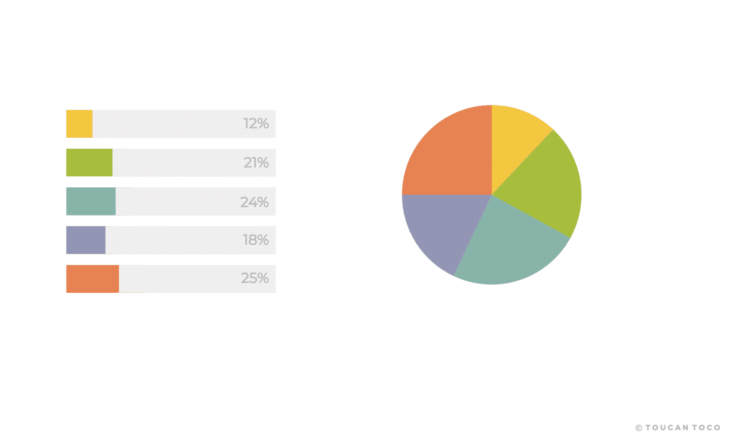 Les bonnes pratiques et l’histoire de la dataviz en 6 minutes