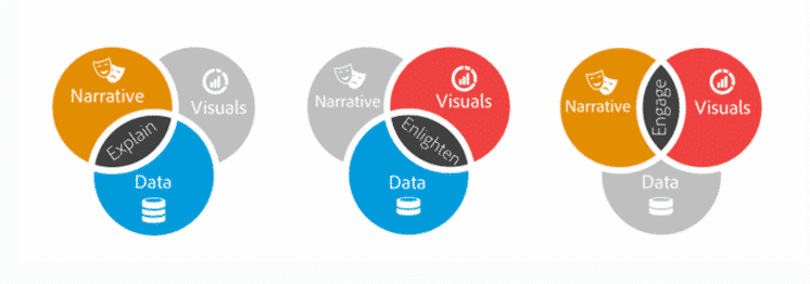Data Storytelling vs Data Visualization: Understand the Difference