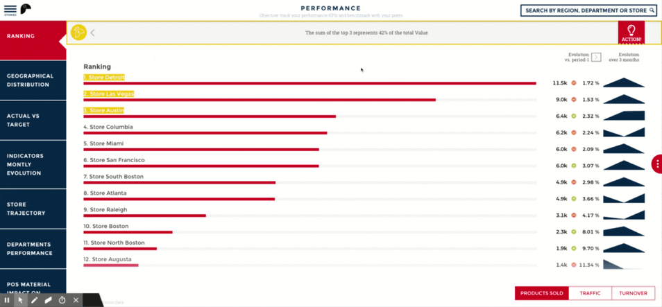 5 Rules to Create Dashboards That Will Wow Your Clients