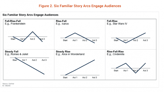 Industrialized Storytelling: Positioning & Use Cases