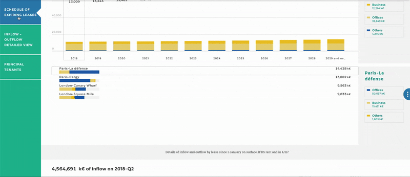 5 Data visualization Ideas to Breathe New Energy into NPS Analysis