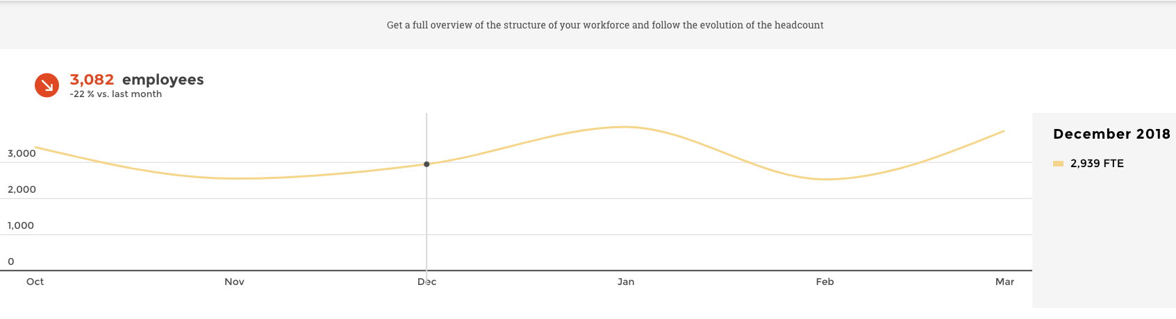 Your guide to data visualization: what it is and how to use it