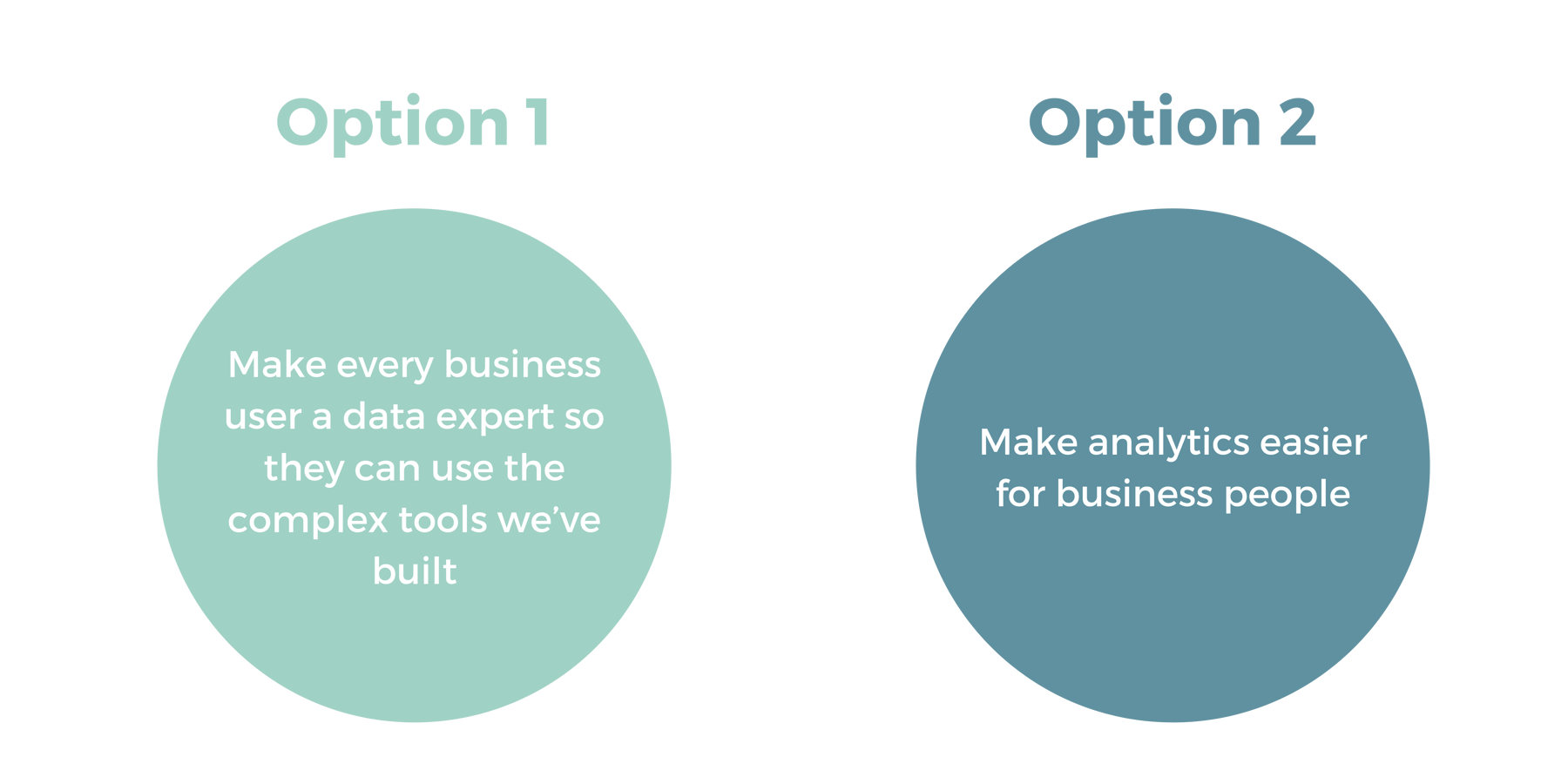 What Is Guided Analytics Definition And Examples Toucan