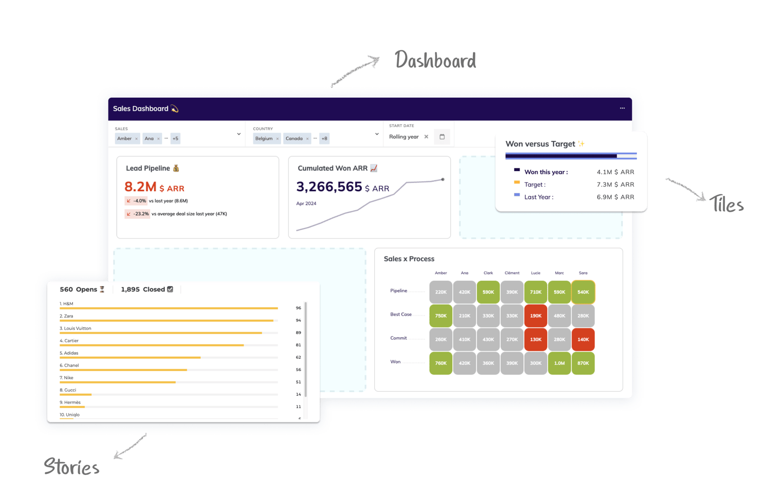What is Embedded Analytics? Definition, Examples and Benefits