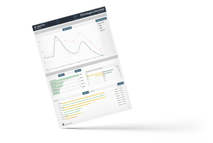 What are ad hoc analysis? Challenges and best practices
