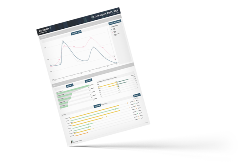 What are ad hoc analysis? Challenges and best practices