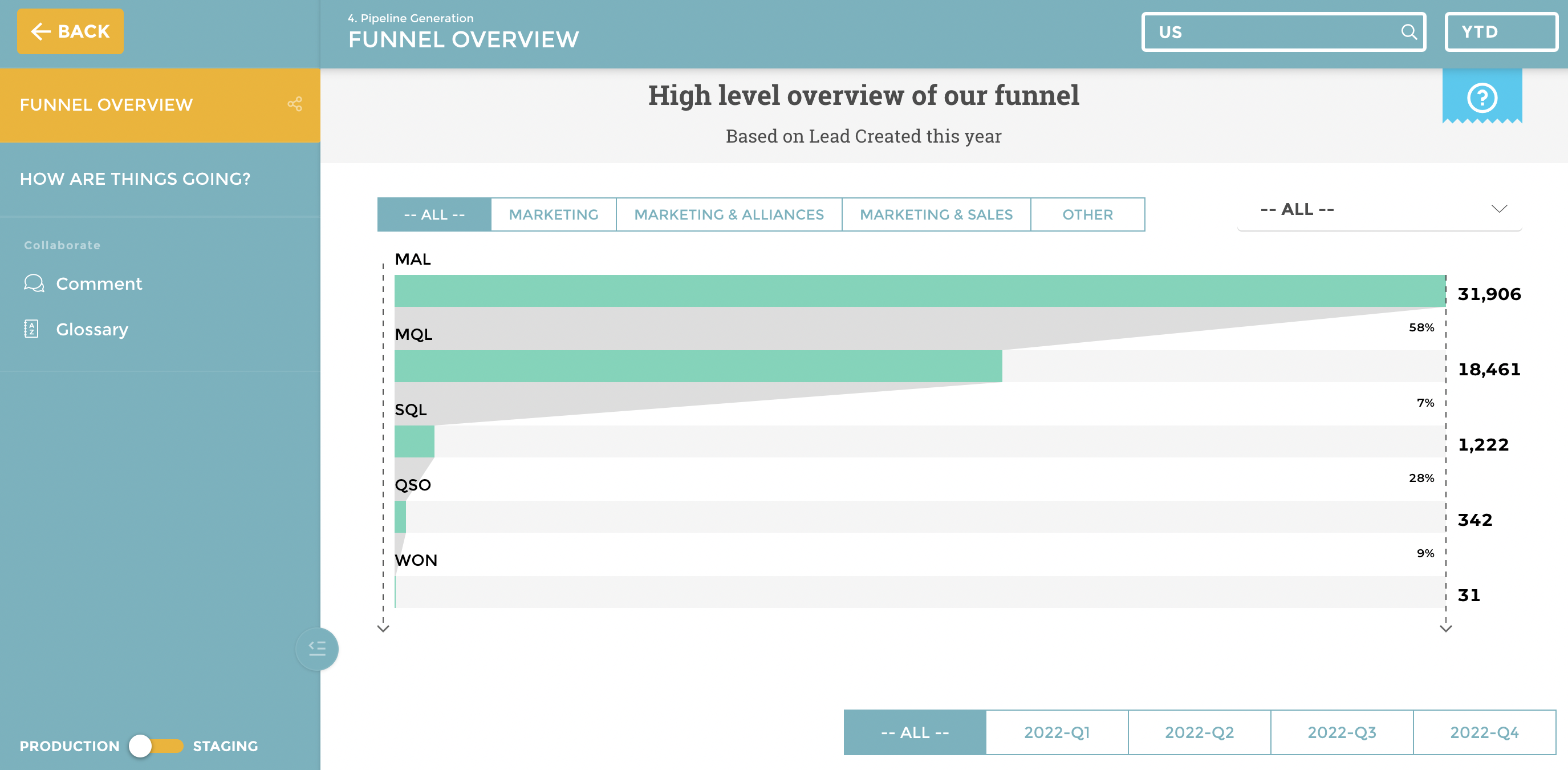How to Create an Annual Sales Report with 6 Examples
