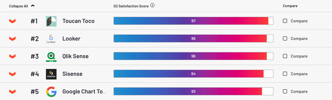5 Best Alternatives to Domo