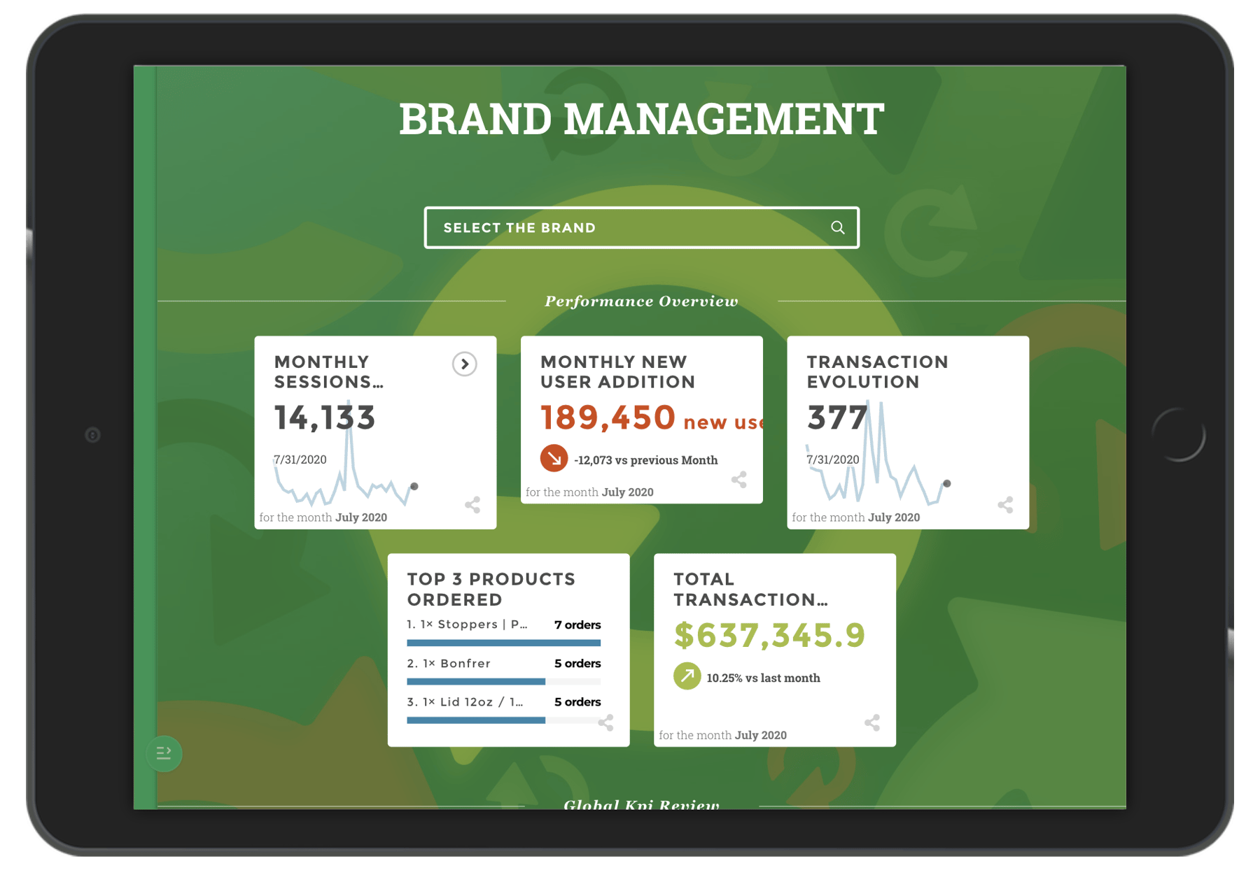 5 Examples of Mobile Dashboards for Executives