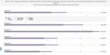 4 Financial Dashboard Examples And Templates