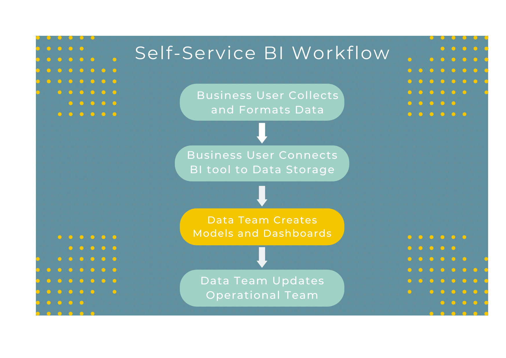 Evolution of Business Intelligence: What Are the Generations of BI