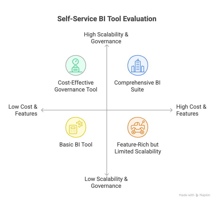 Self-Service BI: definition, tools, best practices, and real-world use ...