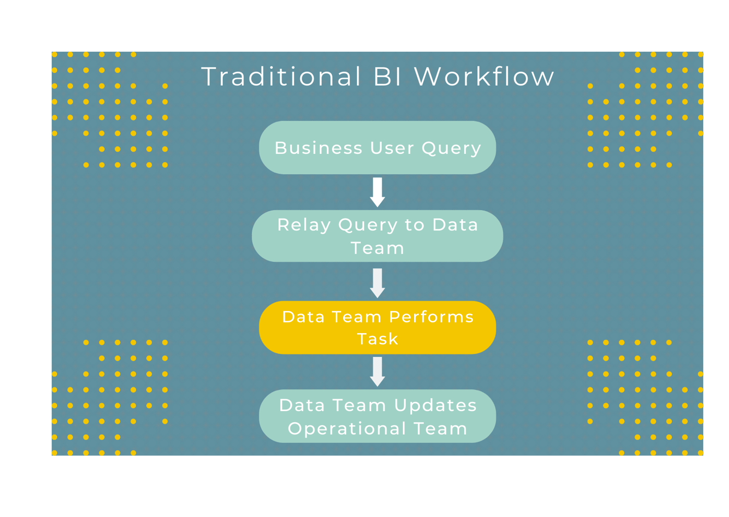 L'évolution de la Business Intelligence: Quelles sont les différentes ...