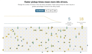 12 Examples of Embedded Data Visualization