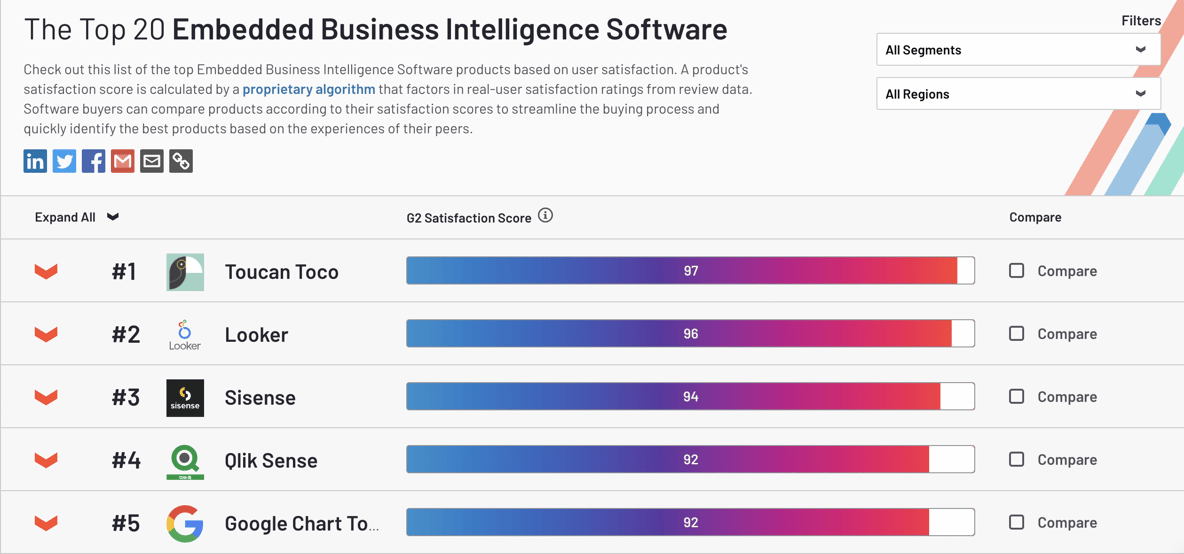 Best Embedded Analytics Tools for SaaS (2026): Top 16 Compared