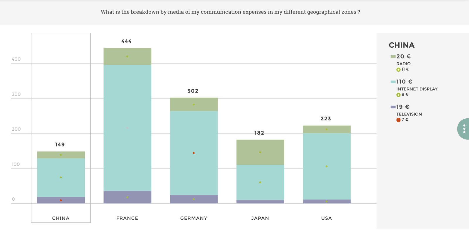 Bar Chart - Qu’est-ce que c’est