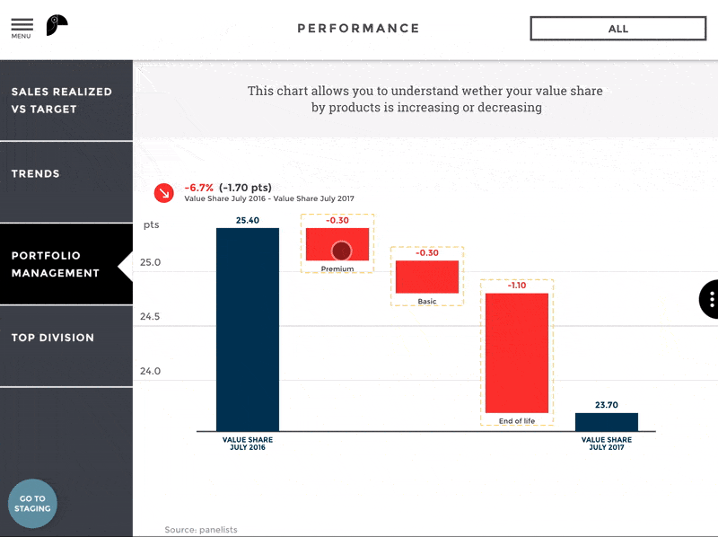 7 Data Storytelling Techniques to Build Dashboards That Engage your ...