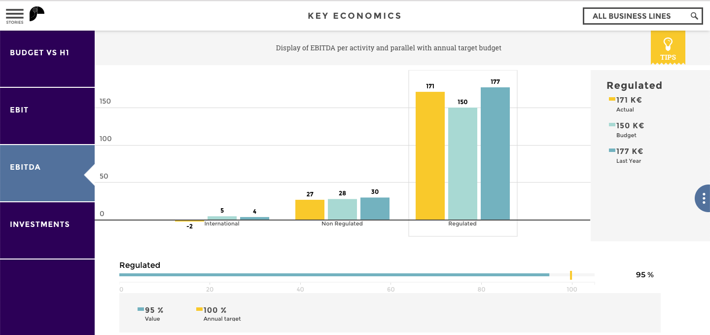 Financial Data Visualization: Everything You Need to Know