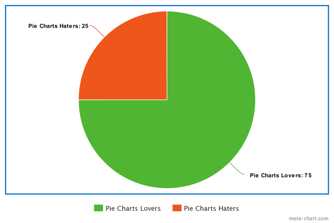 How to Create Engaging and Effective Data Visualization