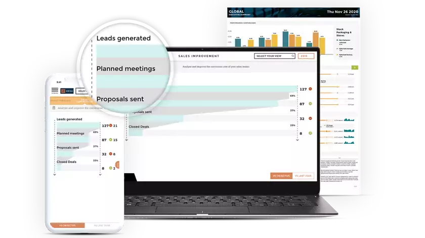 How to Create an Annual Sales Report with 6 Examples